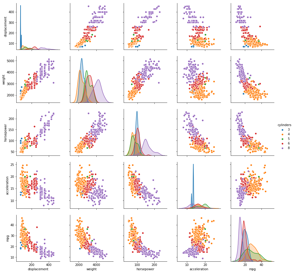 Islr Chapter 2 Statistical Learning Part 4 Exercises Applied Amit Rajan Blog